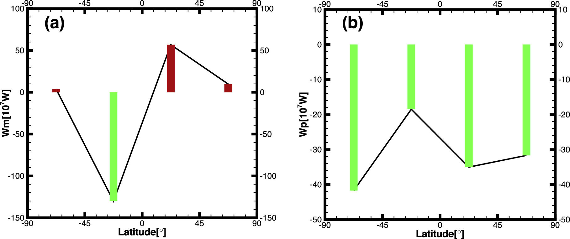 Comparison of Solar Wind Interaction with Mars and Earth: Energy ...