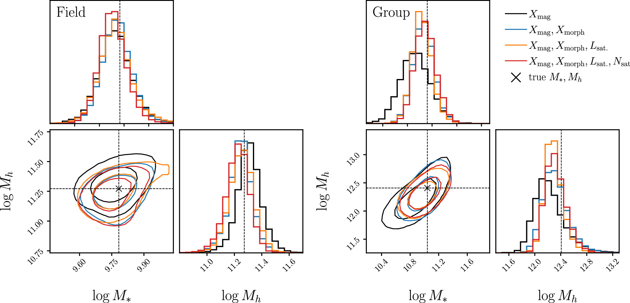 HaloFlow. I. Neural Inference of Halo Mass from Galaxy Photometry and ...
