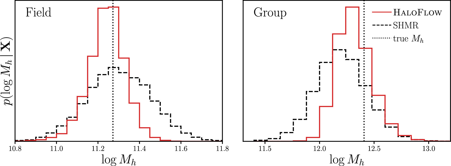 HaloFlow. I. Neural Inference of Halo Mass from Galaxy Photometry and ...