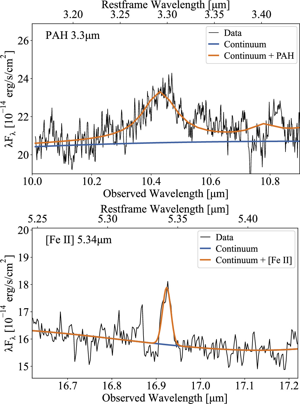 VODKA-JWST: A 3.8 kpc Dual Quasar at Cosmic Noon in a Powerful ...