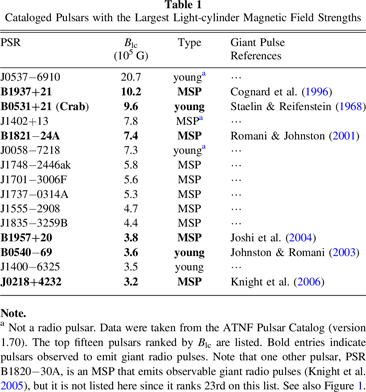 Detection of 49 Weak Dispersed Radio Pulses in a Parkes Observation of ...