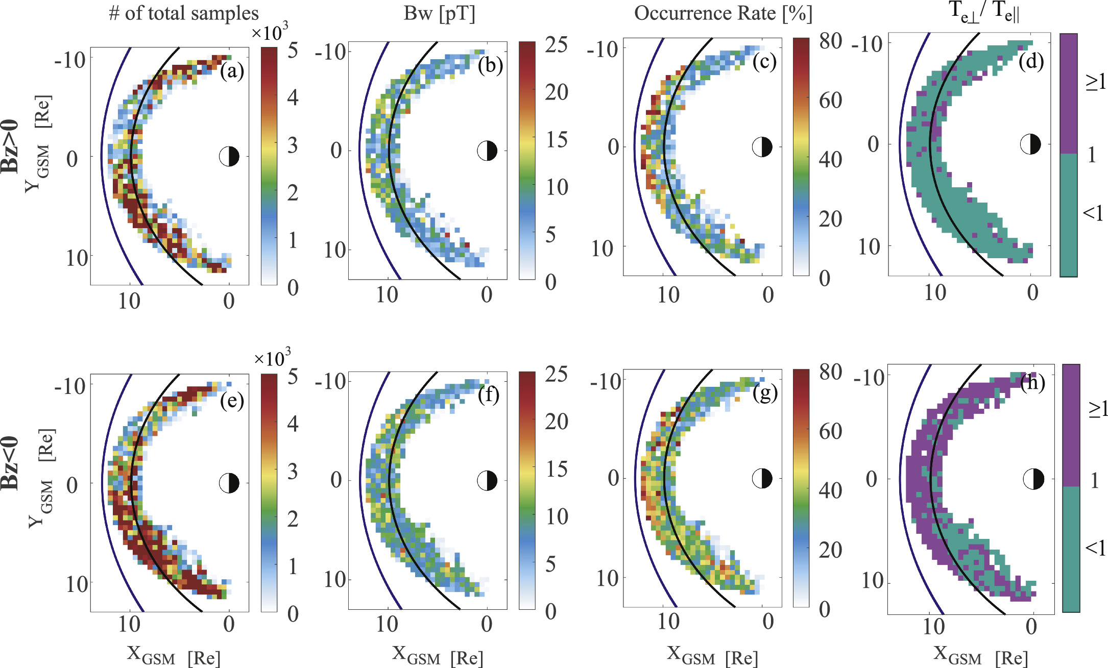 Statistical Properties of Whistler-mode Waves in the Dayside ...