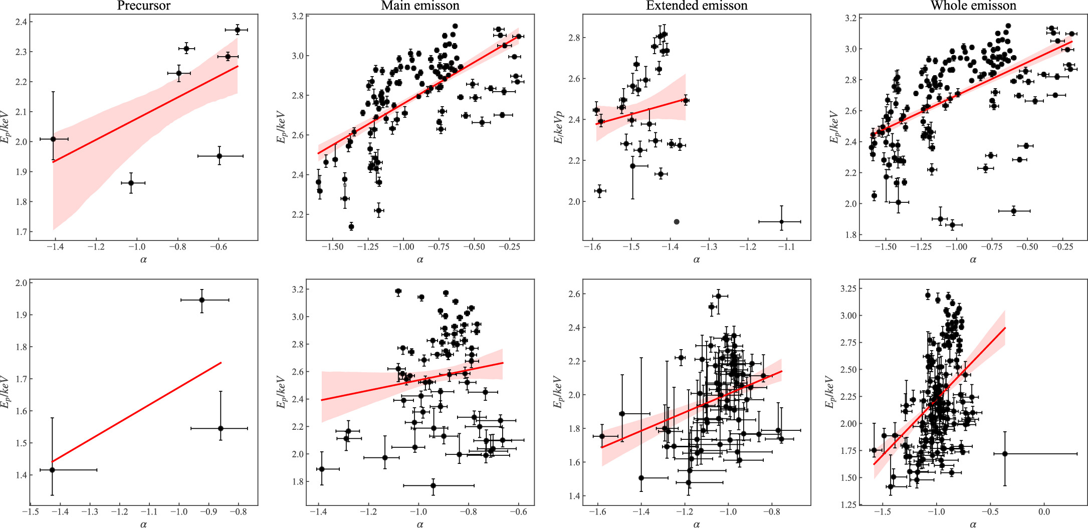A Comparative Analysis of Two Peculiar Gamma-Ray Bursts: GRB 230307A ...