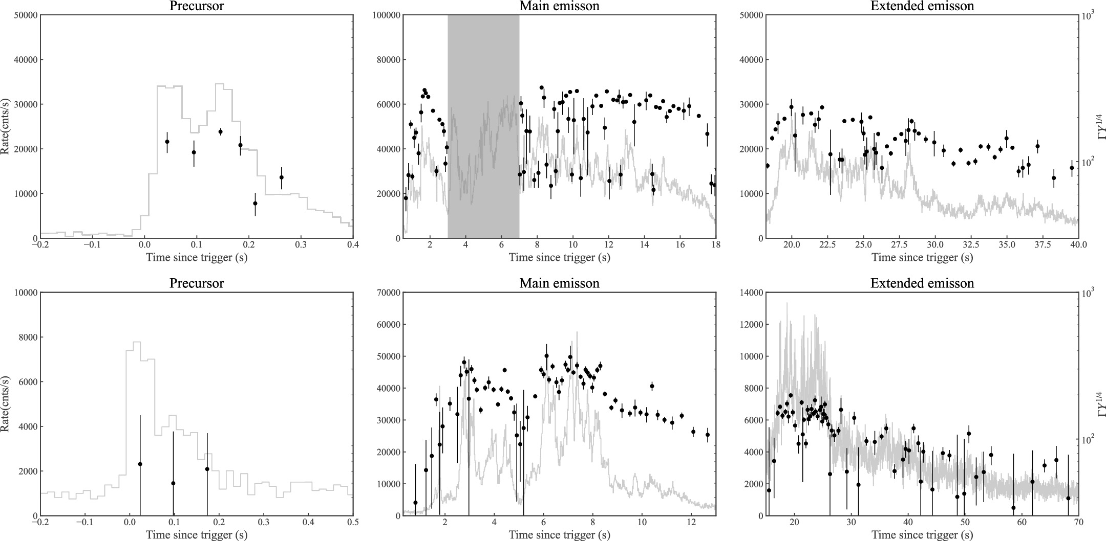 A Comparative Analysis of Two Peculiar Gamma-Ray Bursts: GRB 230307A ...