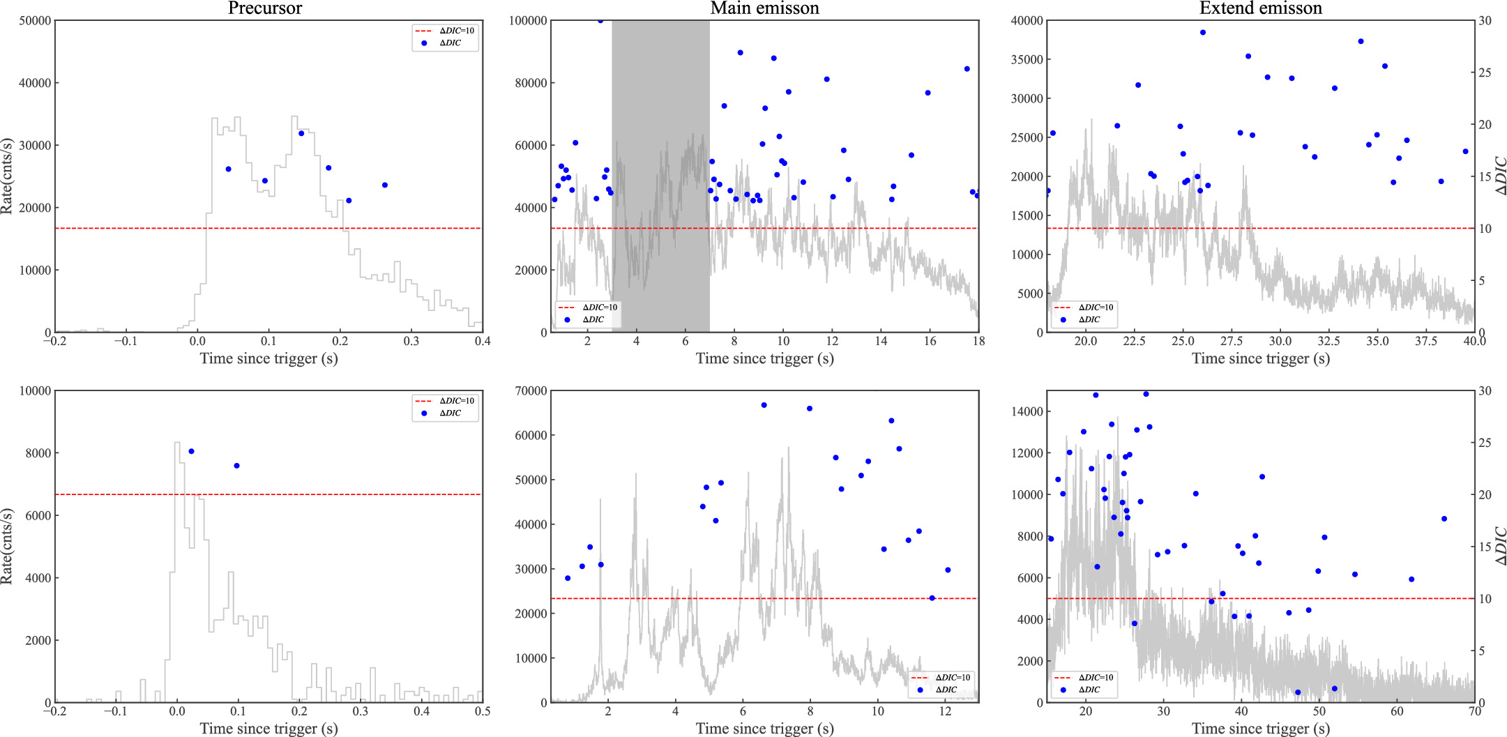 A Comparative Analysis of Two Peculiar Gamma-Ray Bursts: GRB 230307A ...