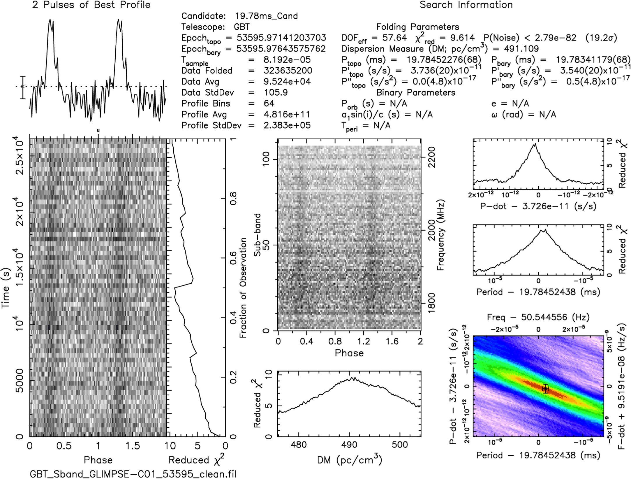 A VLITE Search for Millisecond Pulsars in Globular Clusters: Discovery ...
