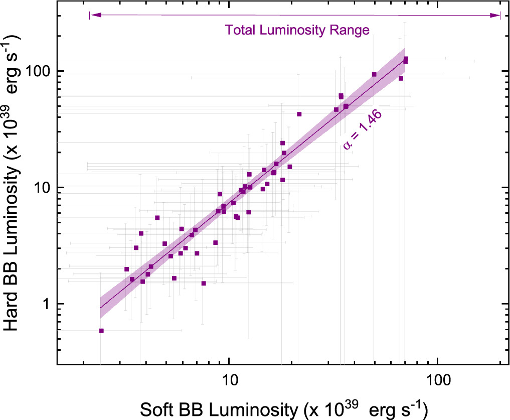 Fermi GBM Observations of the Galactic Magnetar SGR 1935+2154 during ...