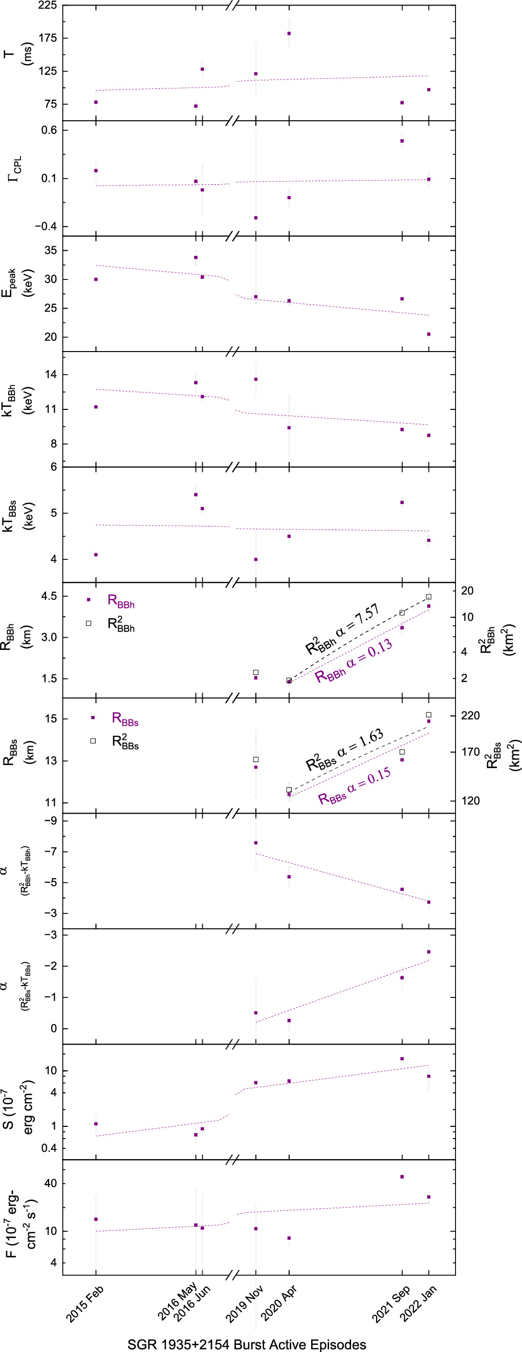 Fermi GBM Observations of the Galactic Magnetar SGR 1935+2154 during ...