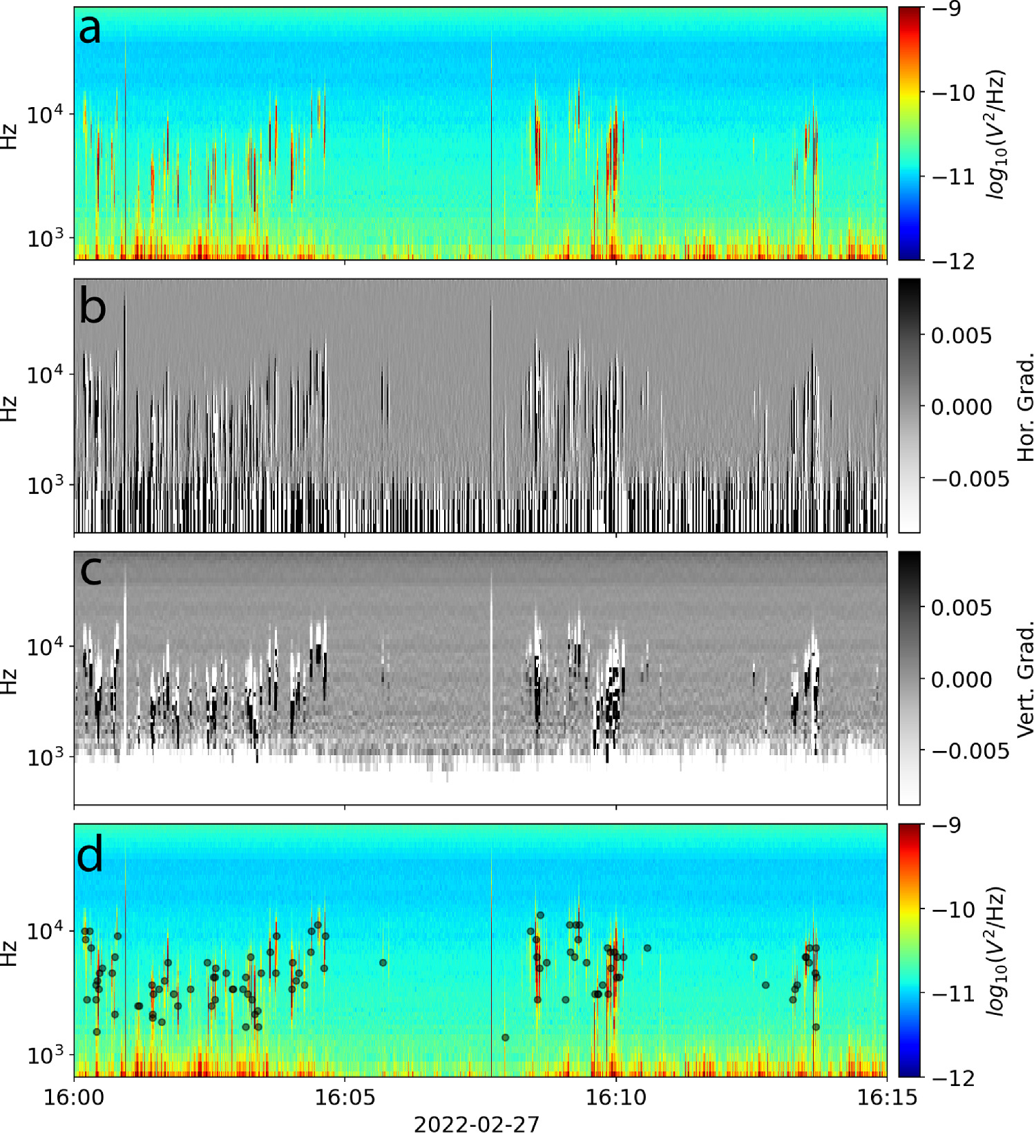 Frequency-dispersed Ion Acoustic Waves in the Near-Sun Solar Wind ...