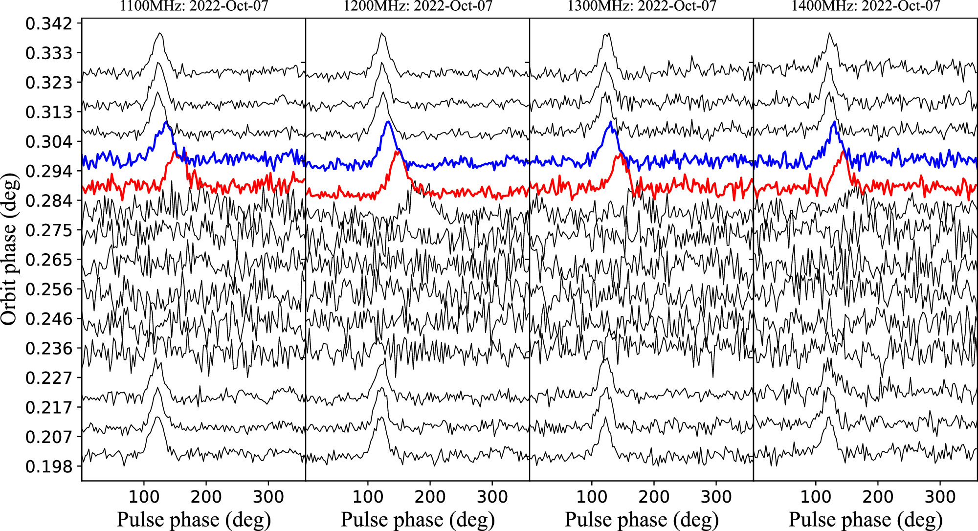 Studying the Radio Eclipse of Spider Pulsar J1816+4510 with the FAST ...