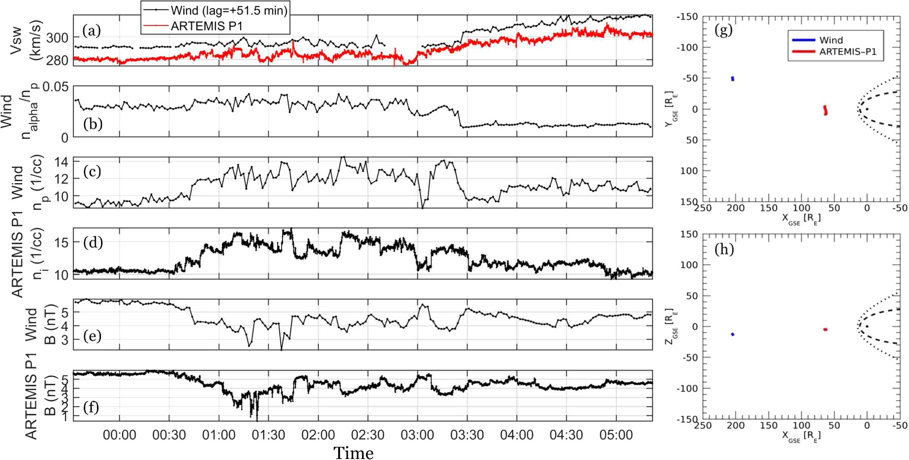 Azimuthal Size Scales of Solar Wind Periodic Density Structures ...
