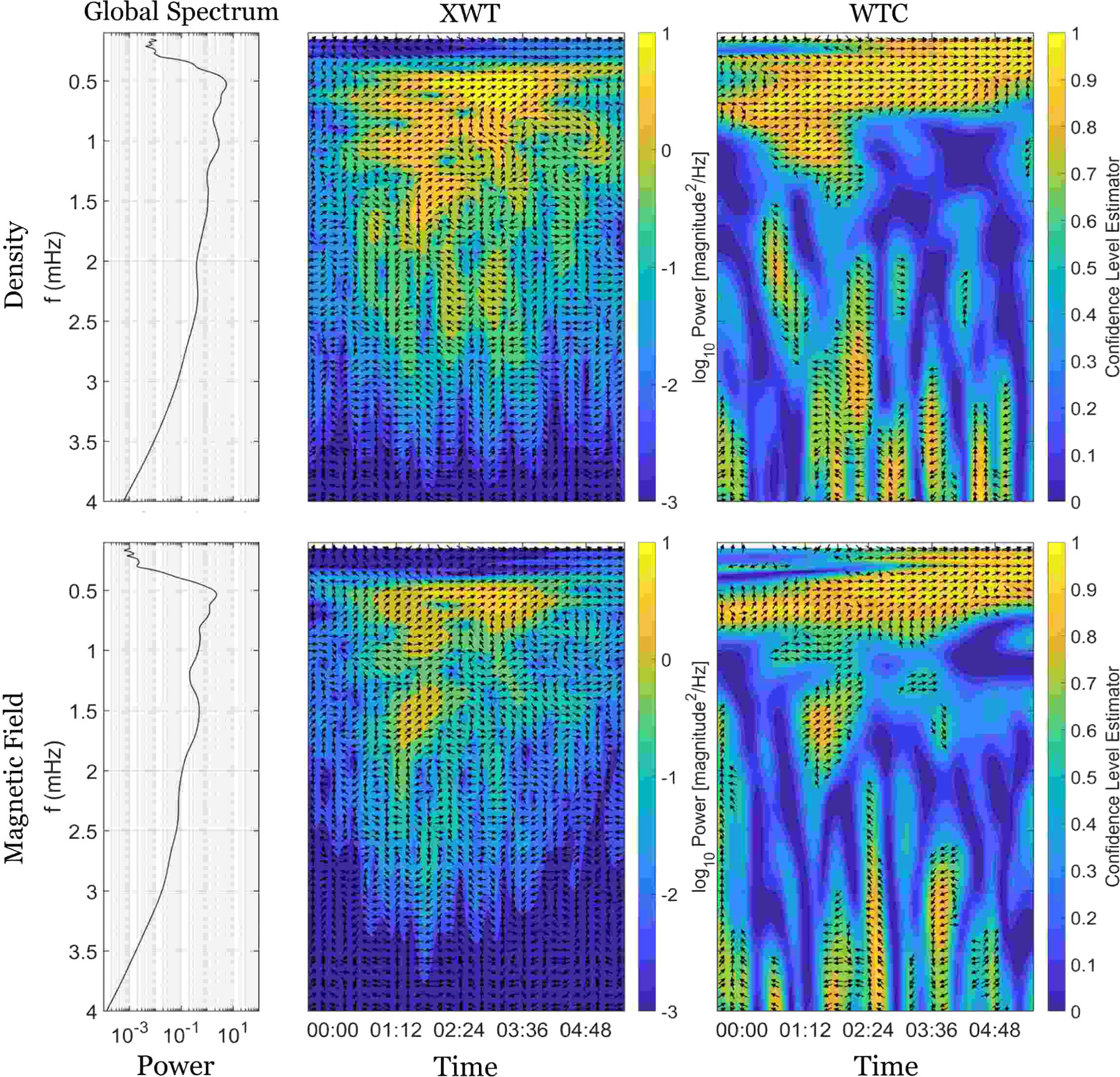 Azimuthal Size Scales of Solar Wind Periodic Density Structures ...