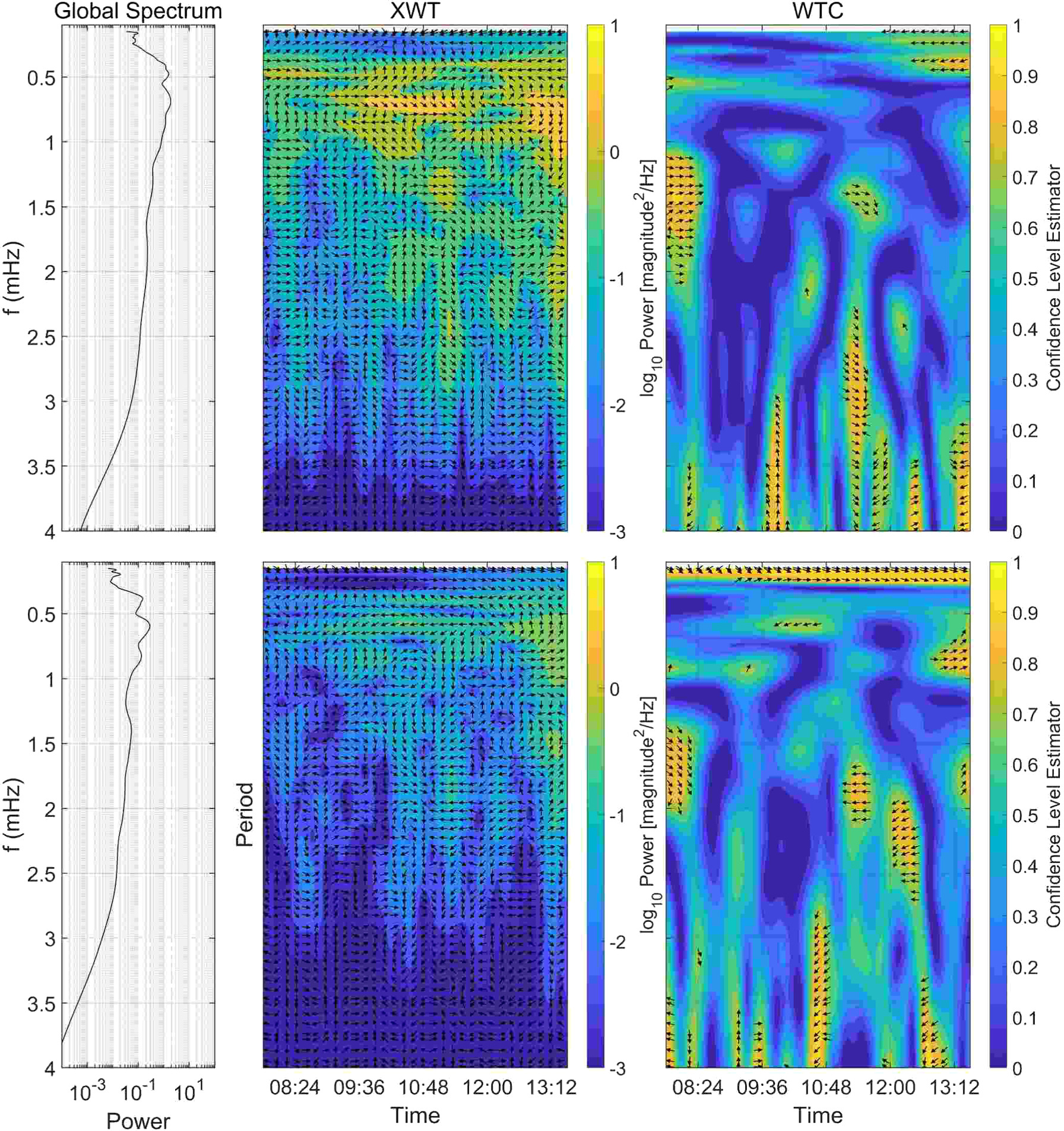 Azimuthal Size Scales of Solar Wind Periodic Density Structures ...