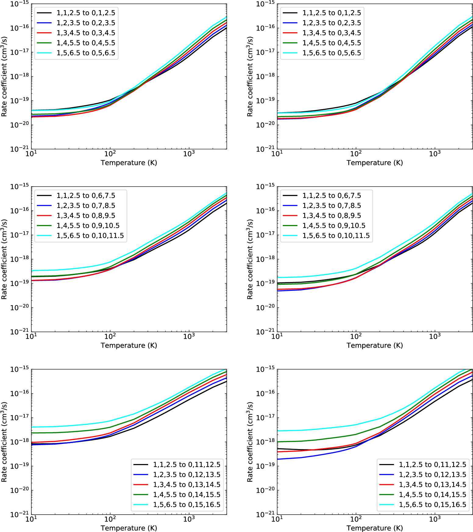 Rovibrational Transitions in HCl due to Collisions with H2: Spin-free ...