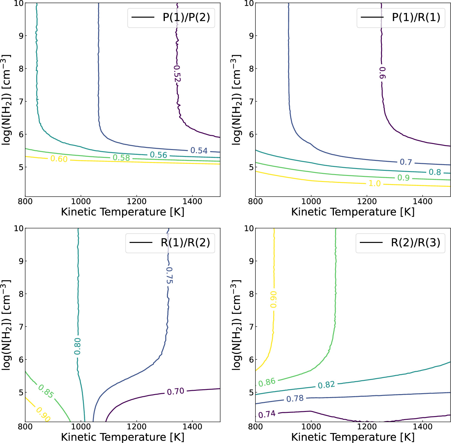 Rovibrational Transitions in HCl due to Collisions with H2: Spin-free ...