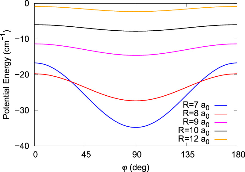 Rovibrational Transitions in HCl due to Collisions with H2: Spin-free ...