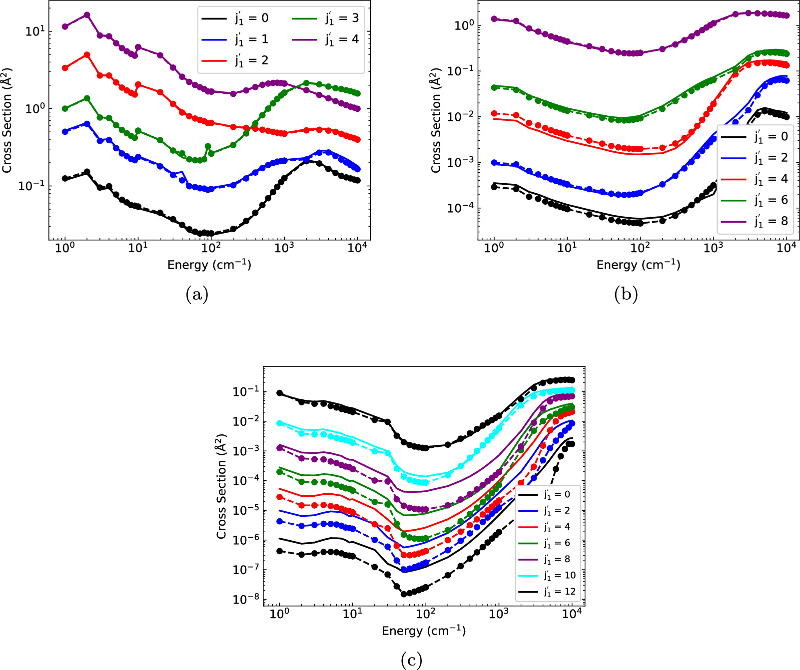 Rovibrational Transitions in HCl due to Collisions with H2: Spin-free ...