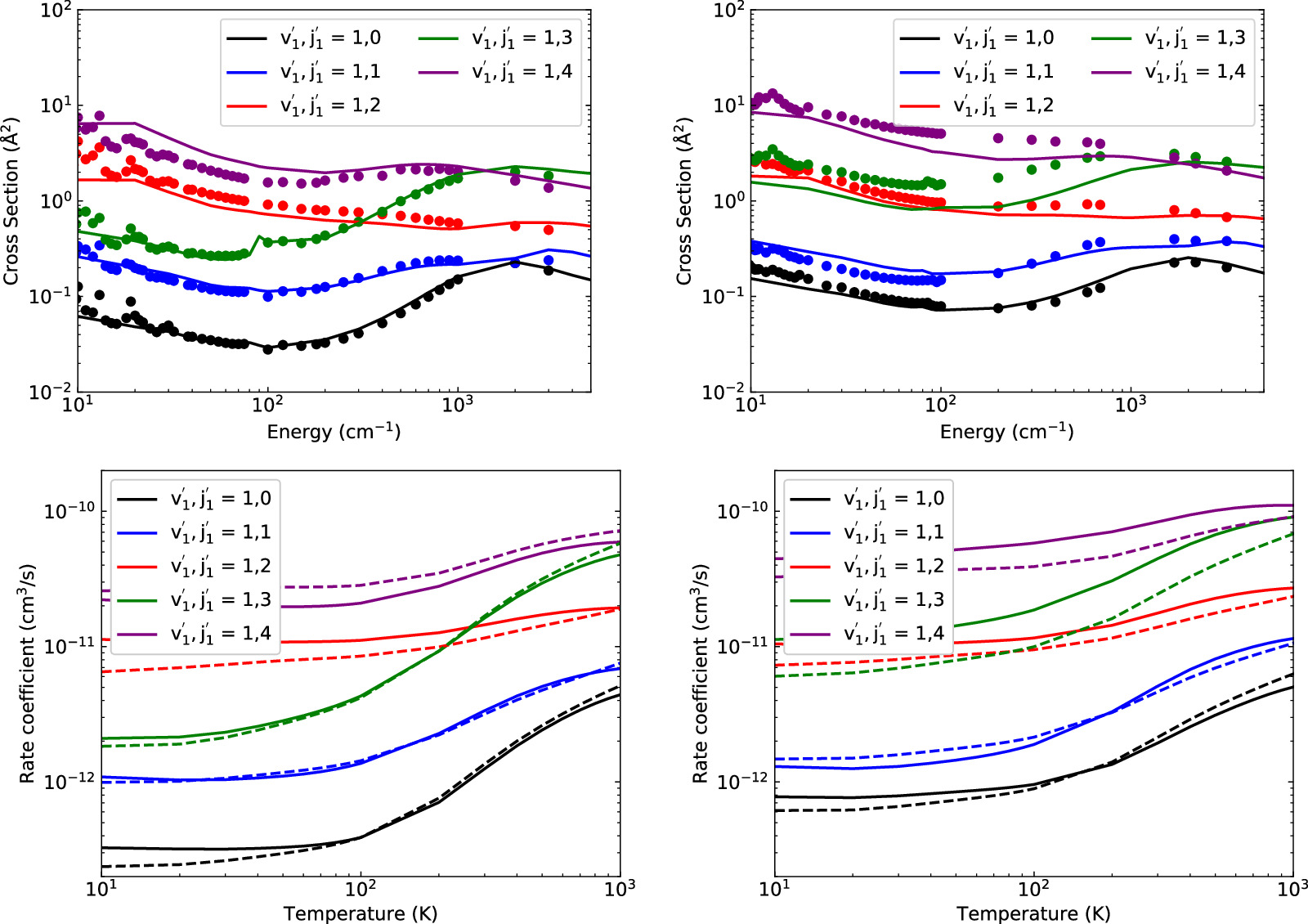 Rovibrational Transitions in HCl due to Collisions with H2: Spin-free ...