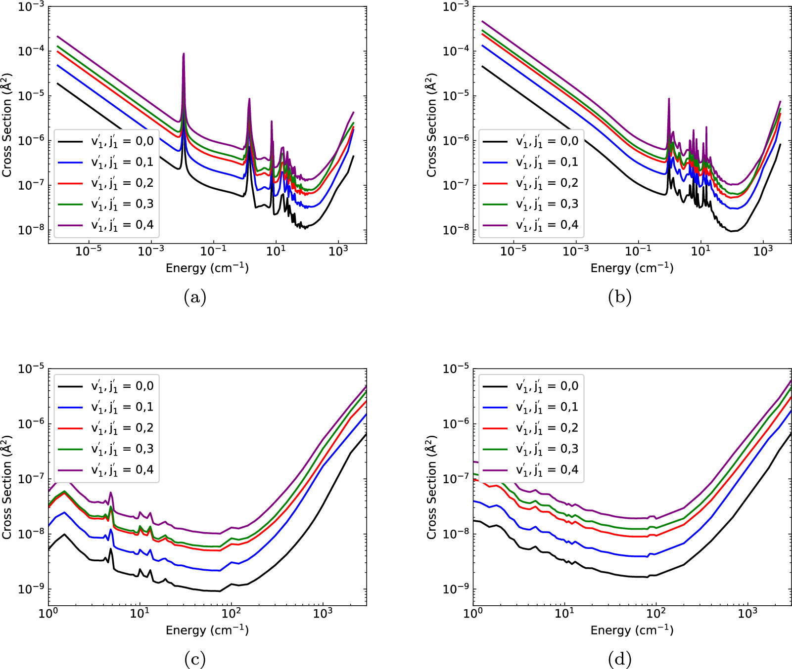 Rovibrational Transitions in HCl due to Collisions with H2: Spin-free ...