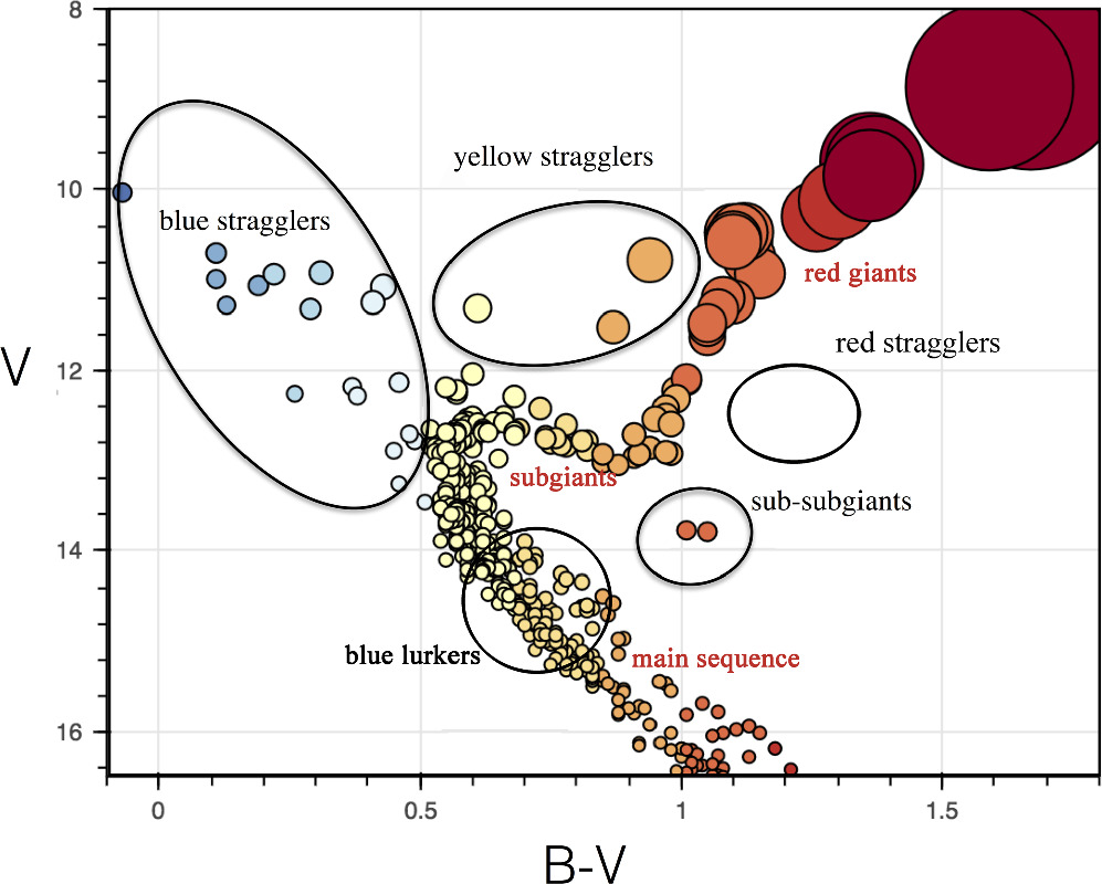 Wind Roche-lobe Overflow in Low-mass Binaries: Exploring the Origin of ...