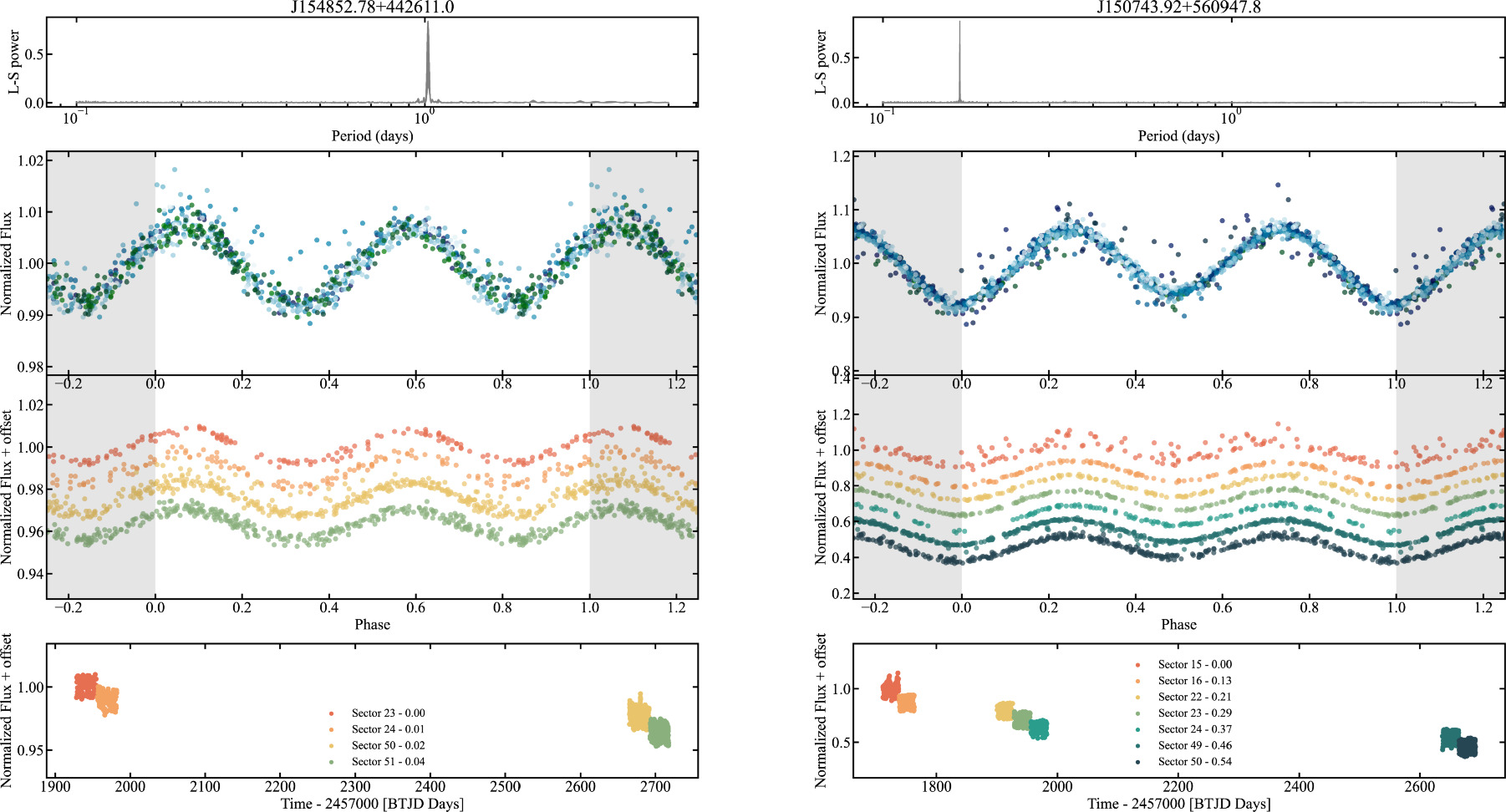 A Sample of Compact Object Candidates in Single-lined Spectroscopic ...