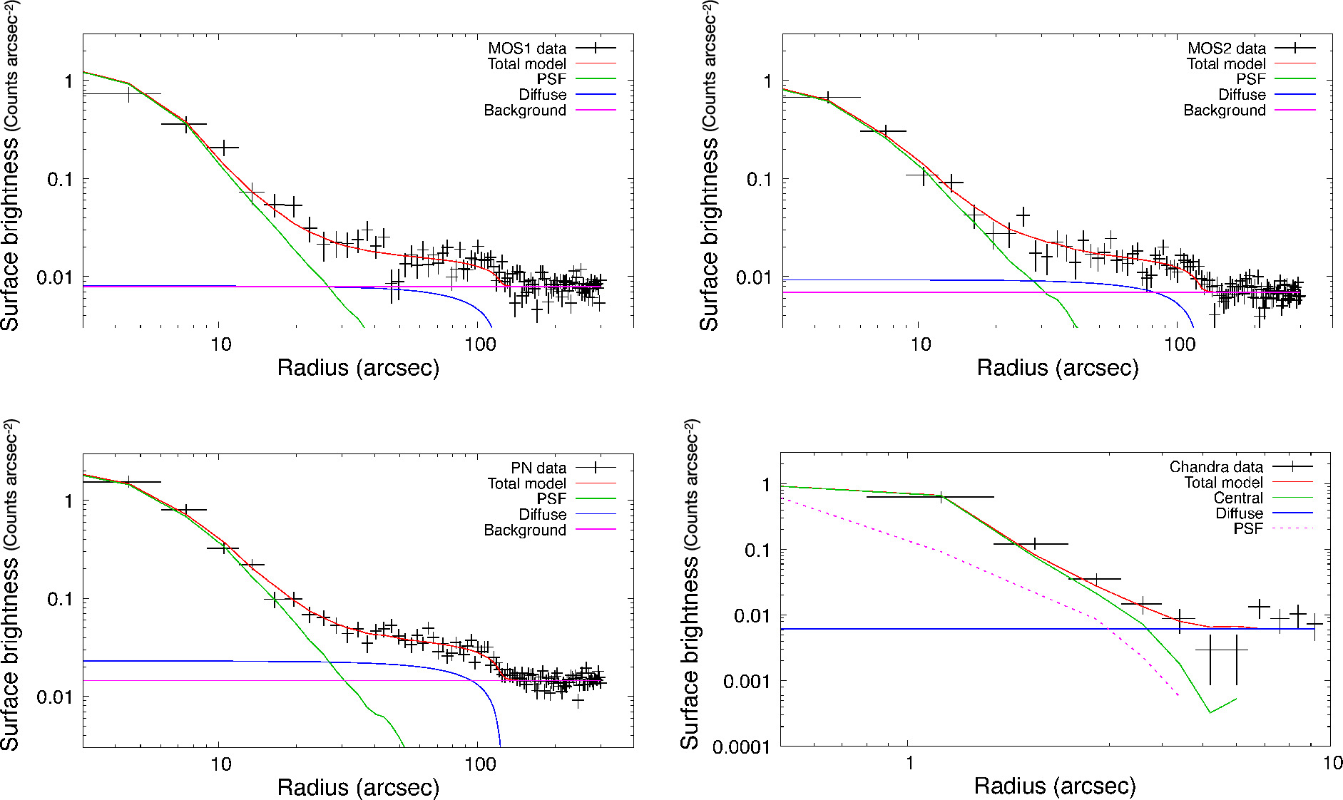 A Dynamical Model for IRAS 00500+6713: The Remnant of a Type Iax ...