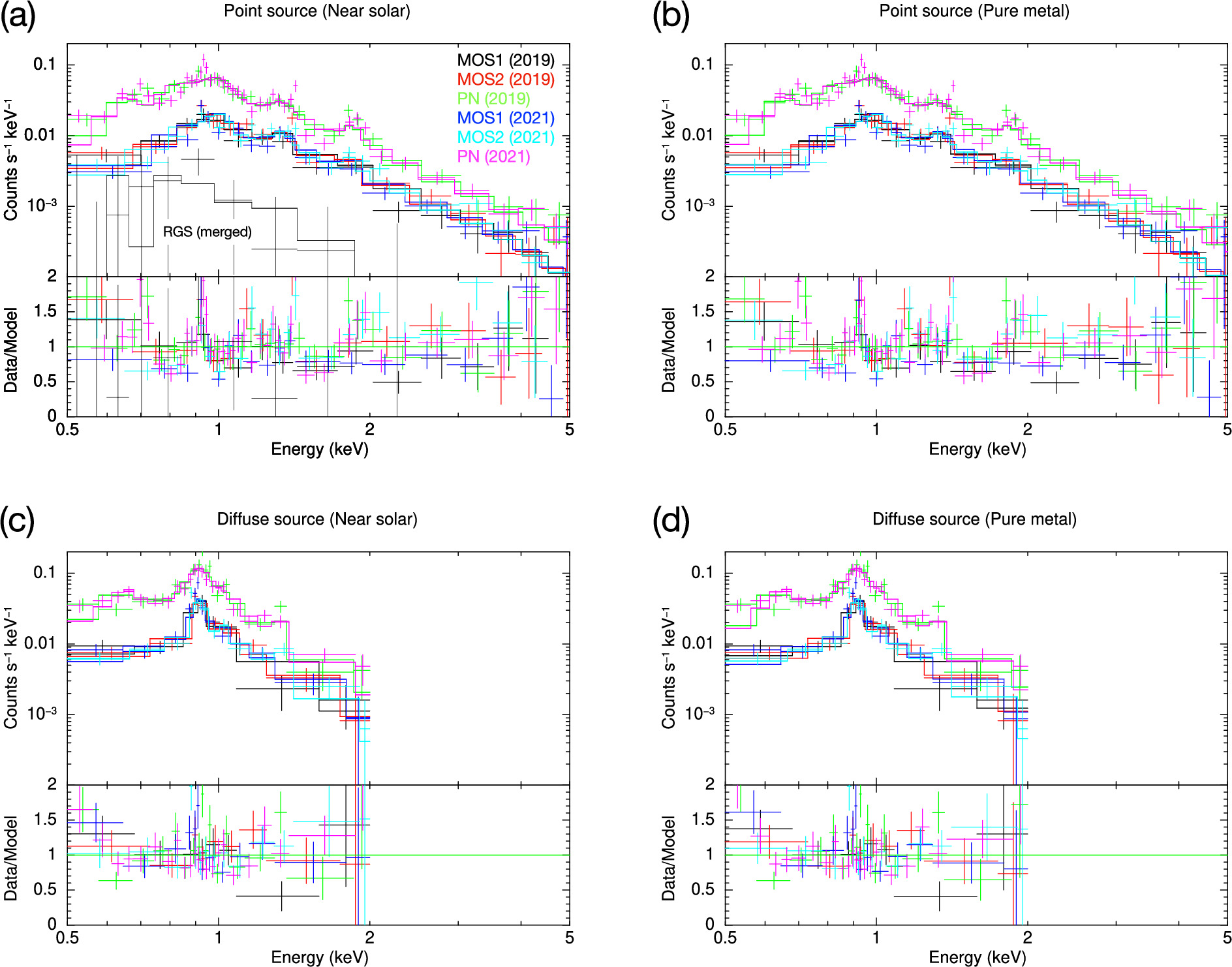 A Dynamical Model for IRAS 00500+6713: The Remnant of a Type Iax ...