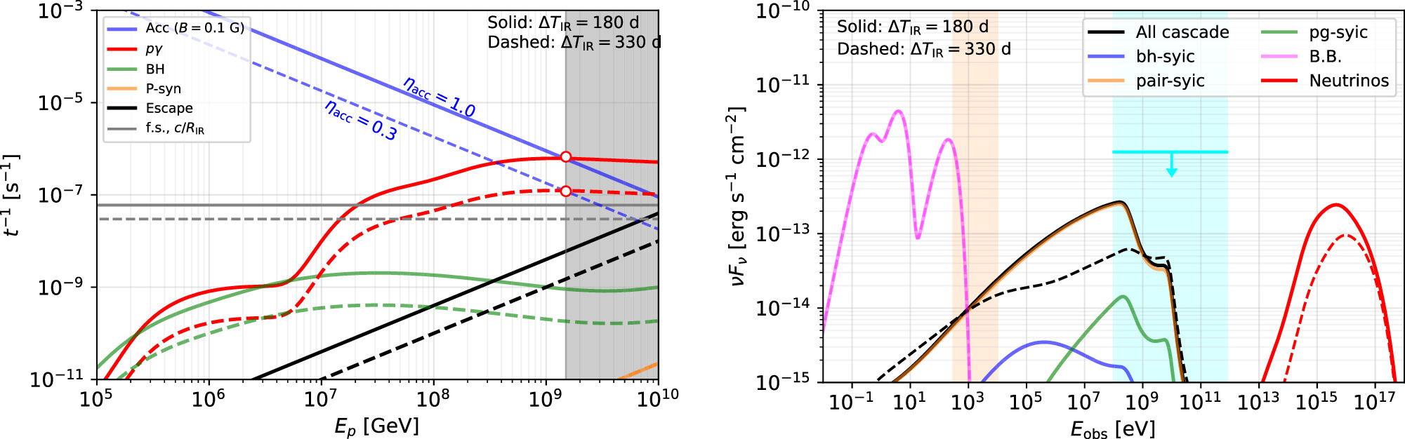 AT2021lwx: Another Neutrino-coincident Tidal Disruption Event with a ...