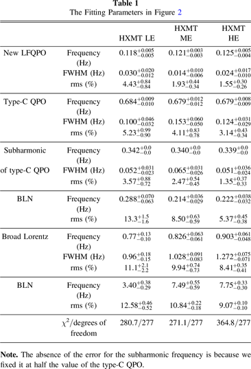 An Atypical Low-frequency Quasiperiodic Oscillation Detected in the ...