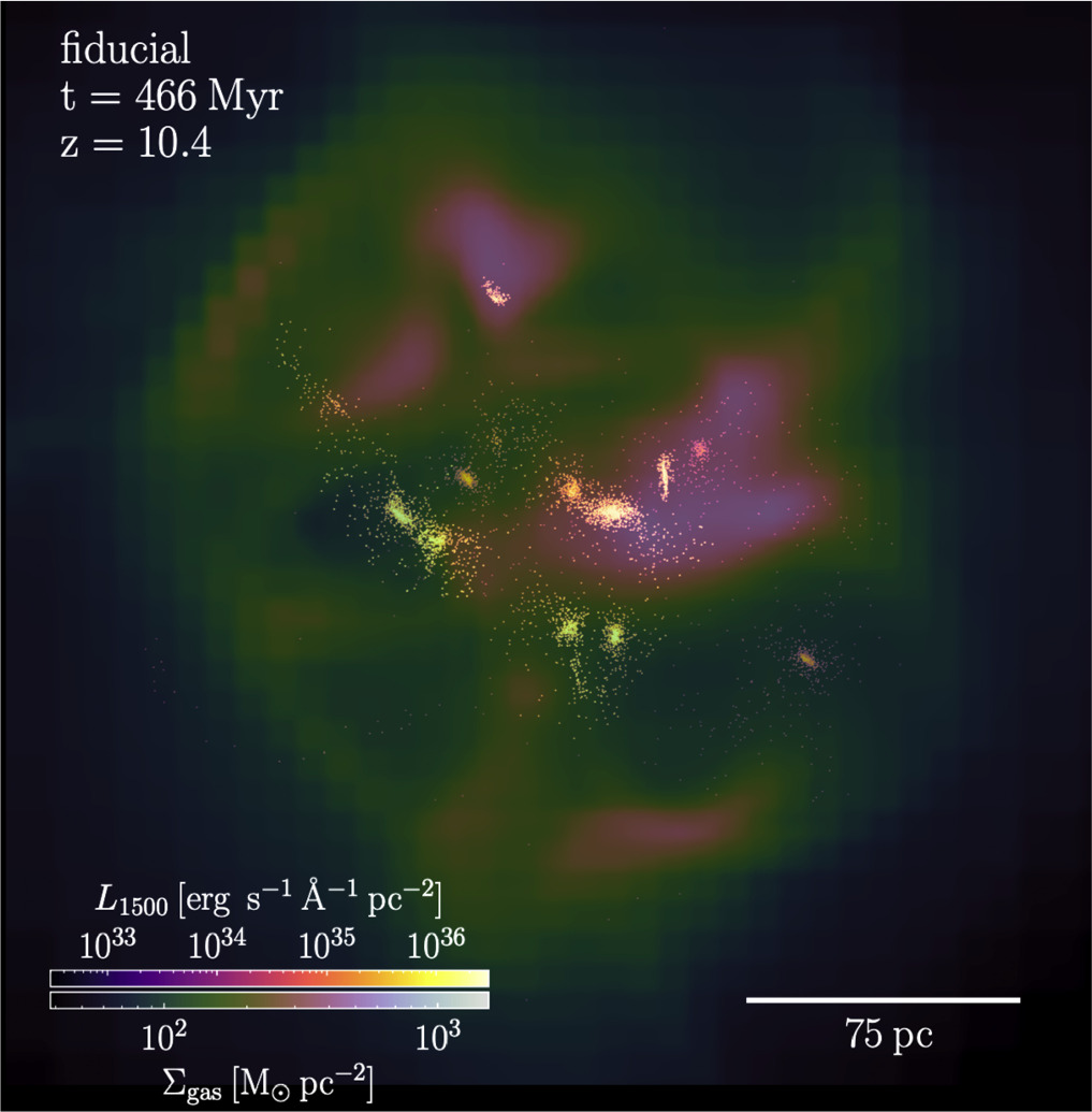 Violent Starbursts and Quiescence Induced by Far-ultraviolet Radiation ...
