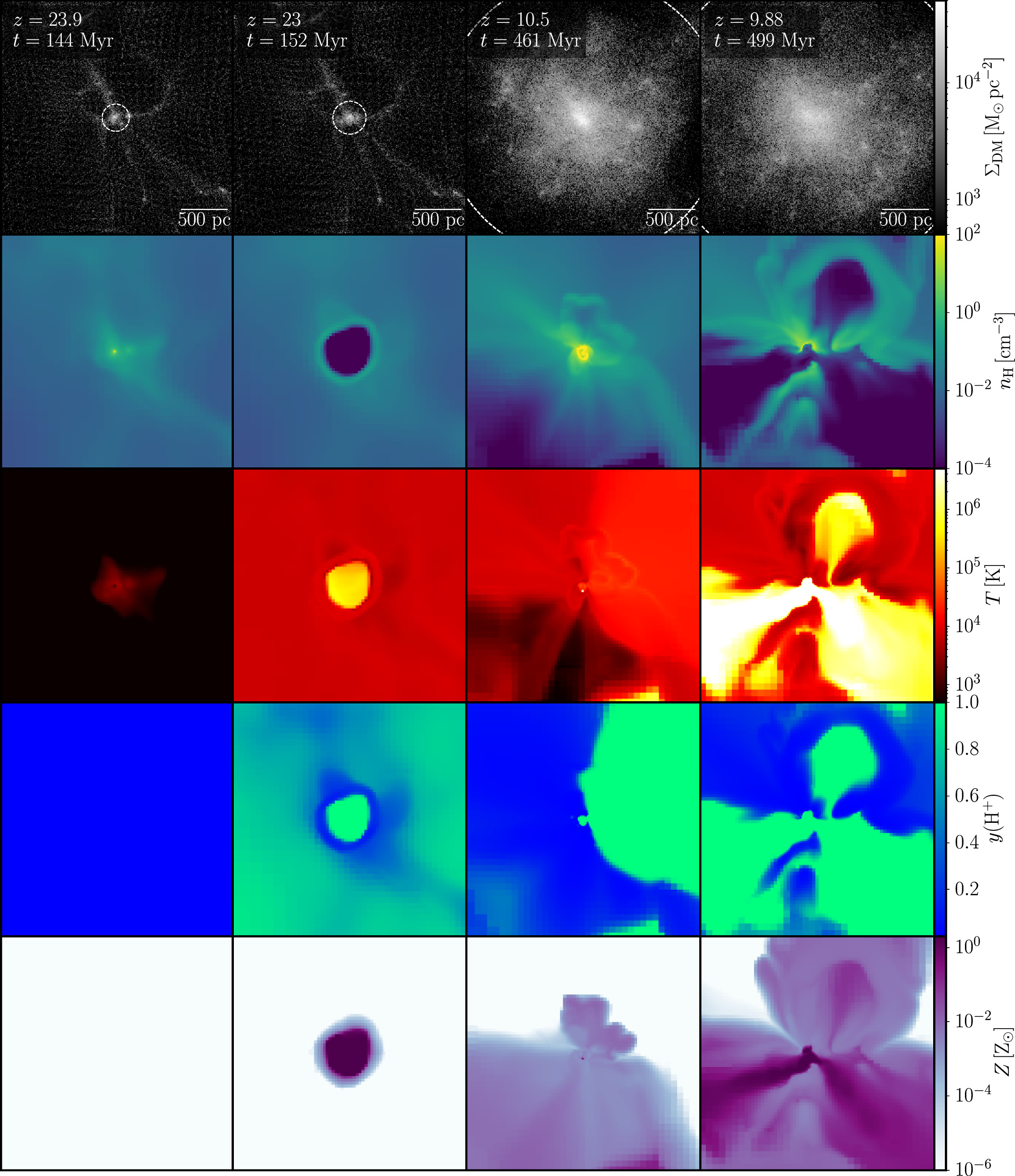 Violent Starbursts and Quiescence Induced by Far-ultraviolet Radiation ...