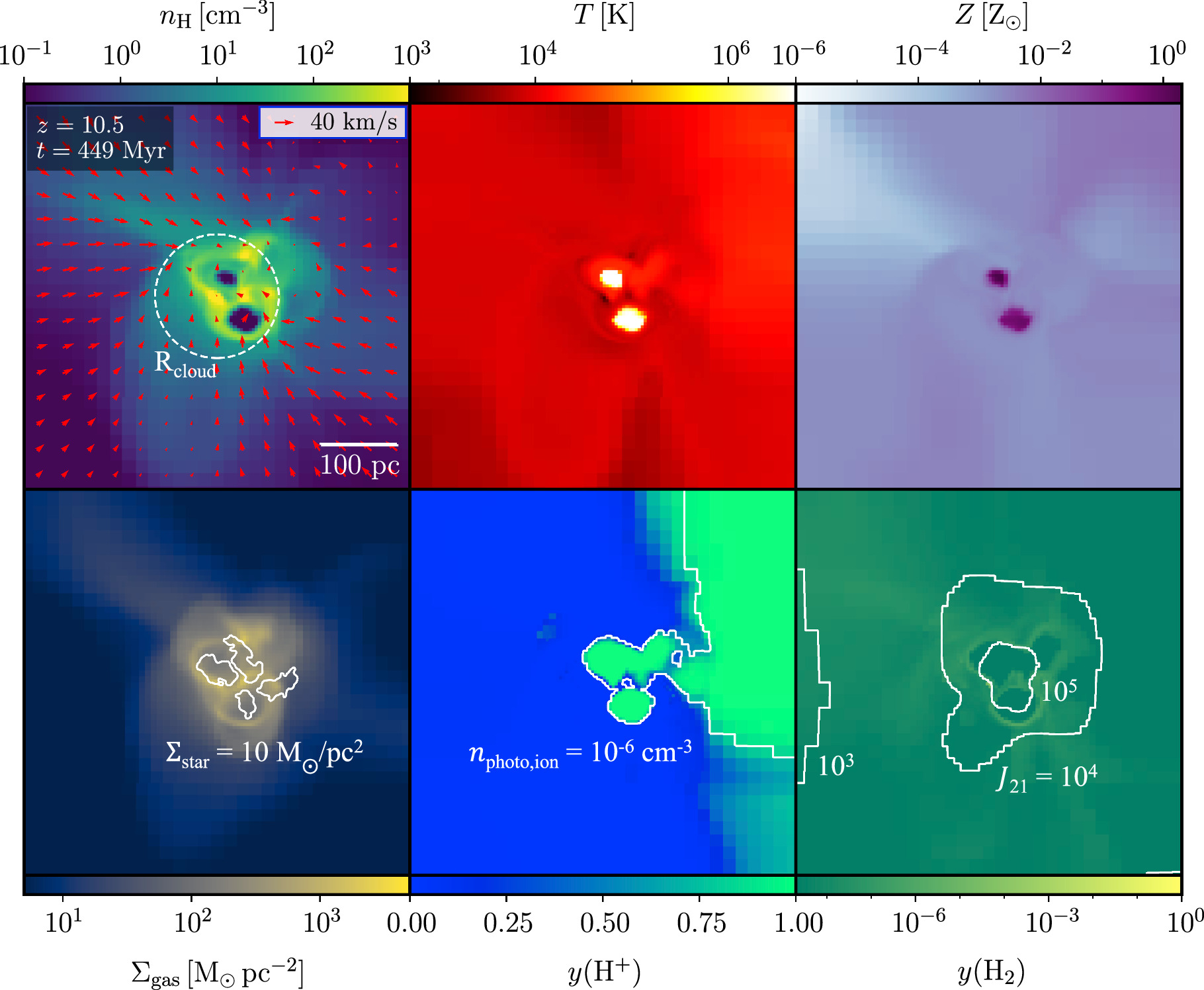 Violent Starbursts and Quiescence Induced by Far-ultraviolet Radiation ...