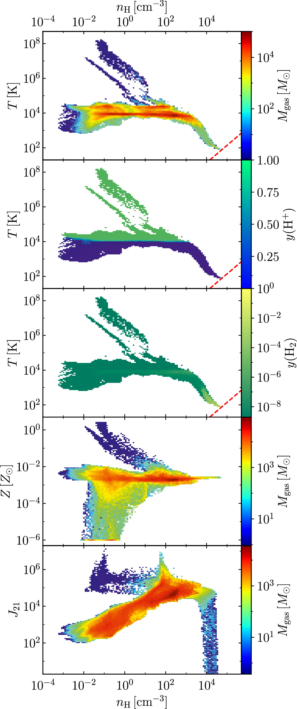 Violent Starbursts and Quiescence Induced by Far-ultraviolet Radiation ...
