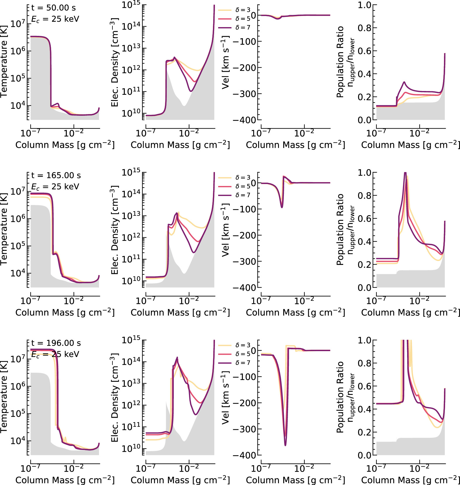 Solar Flare Ribbon Fronts. II. Evolution of Heating Rates in Individual ...