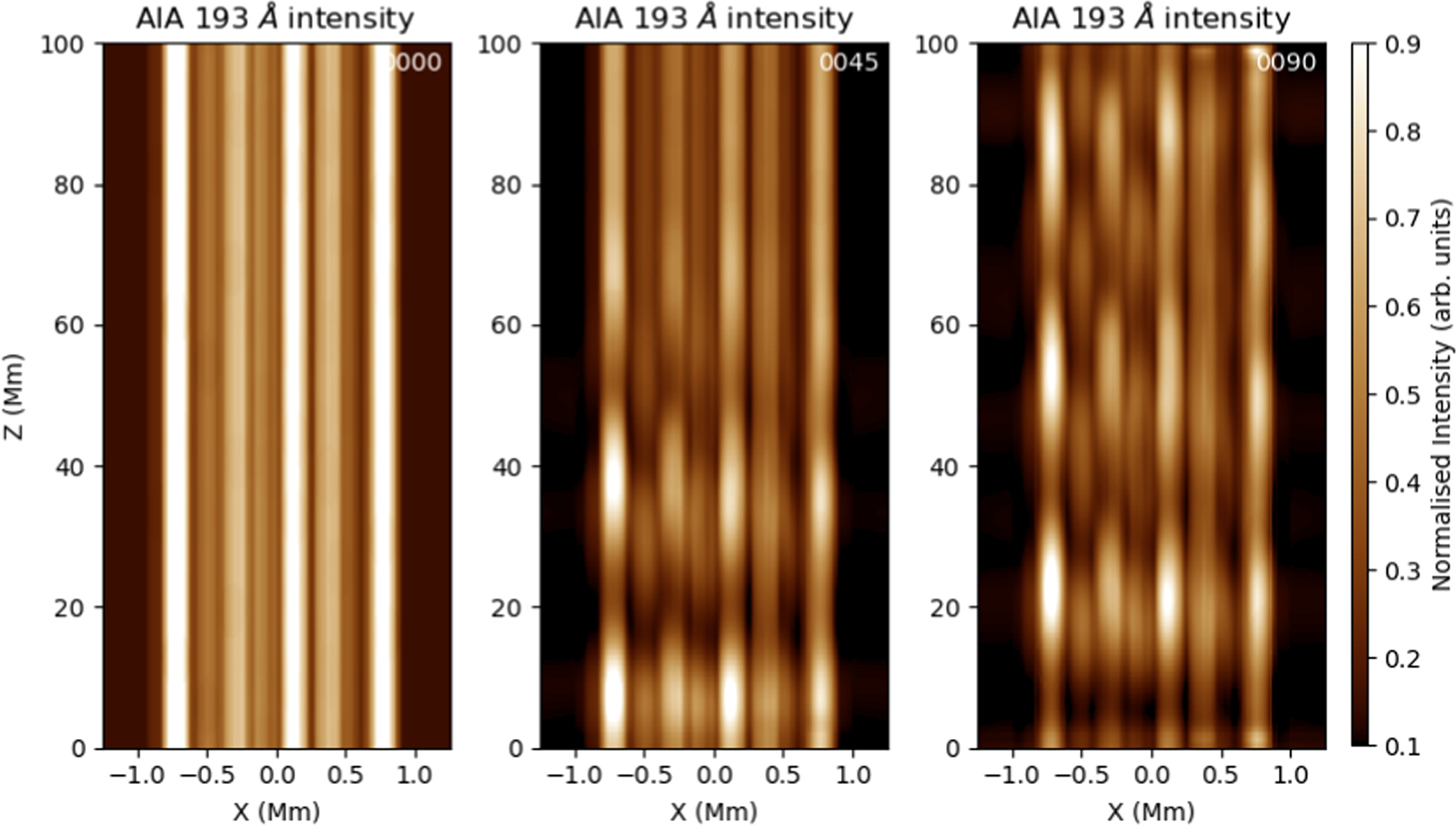 Modeling the Propagation of Slow Magnetoacoustic Waves in a ...