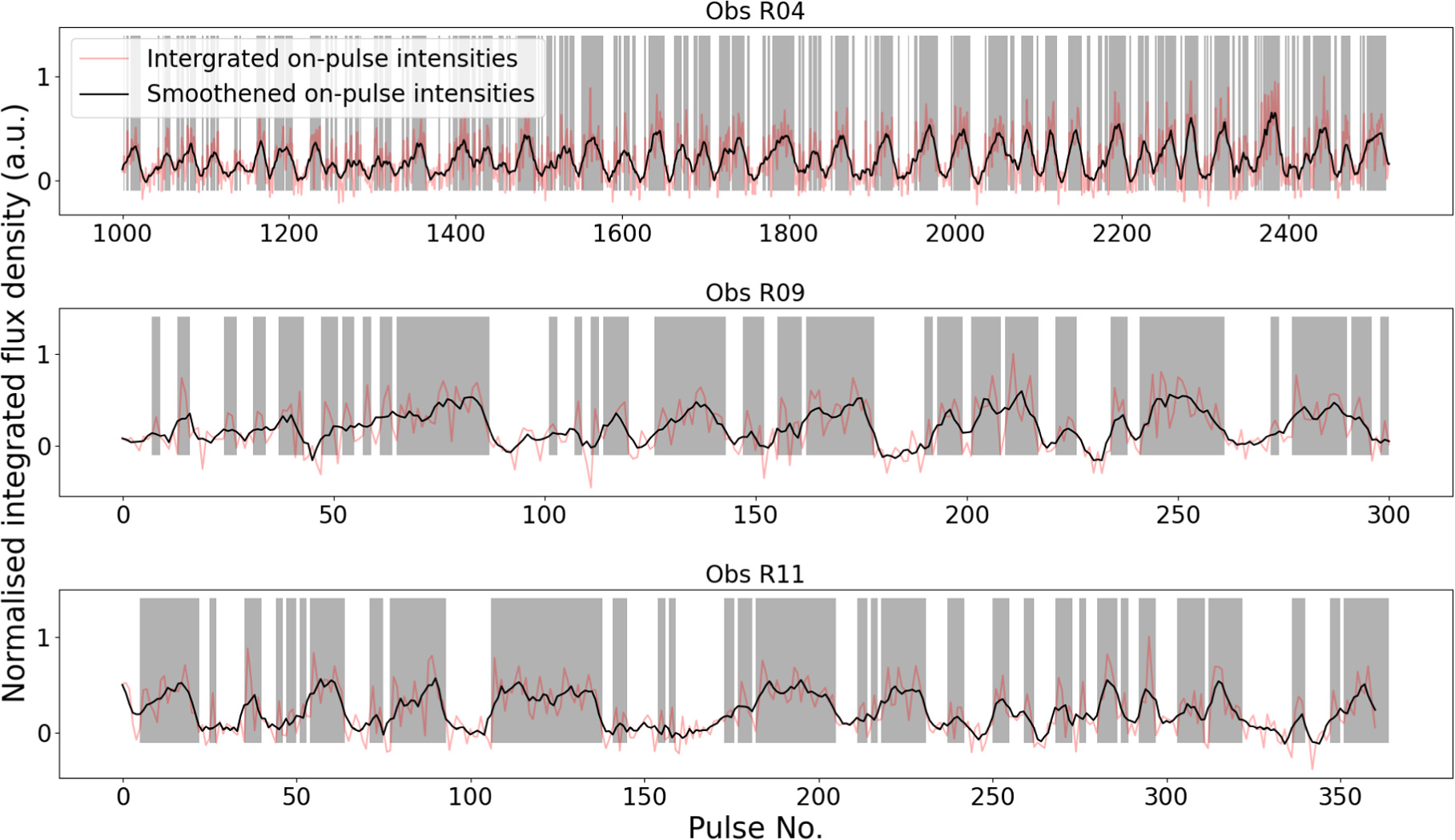 Discovery and Follow-up of a Quasiperiodically Nulling and Subpulse ...