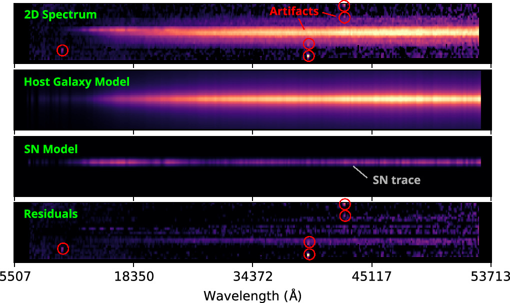 JWST Spectroscopy of SN H0pe: Classification and Time Delays of a ...