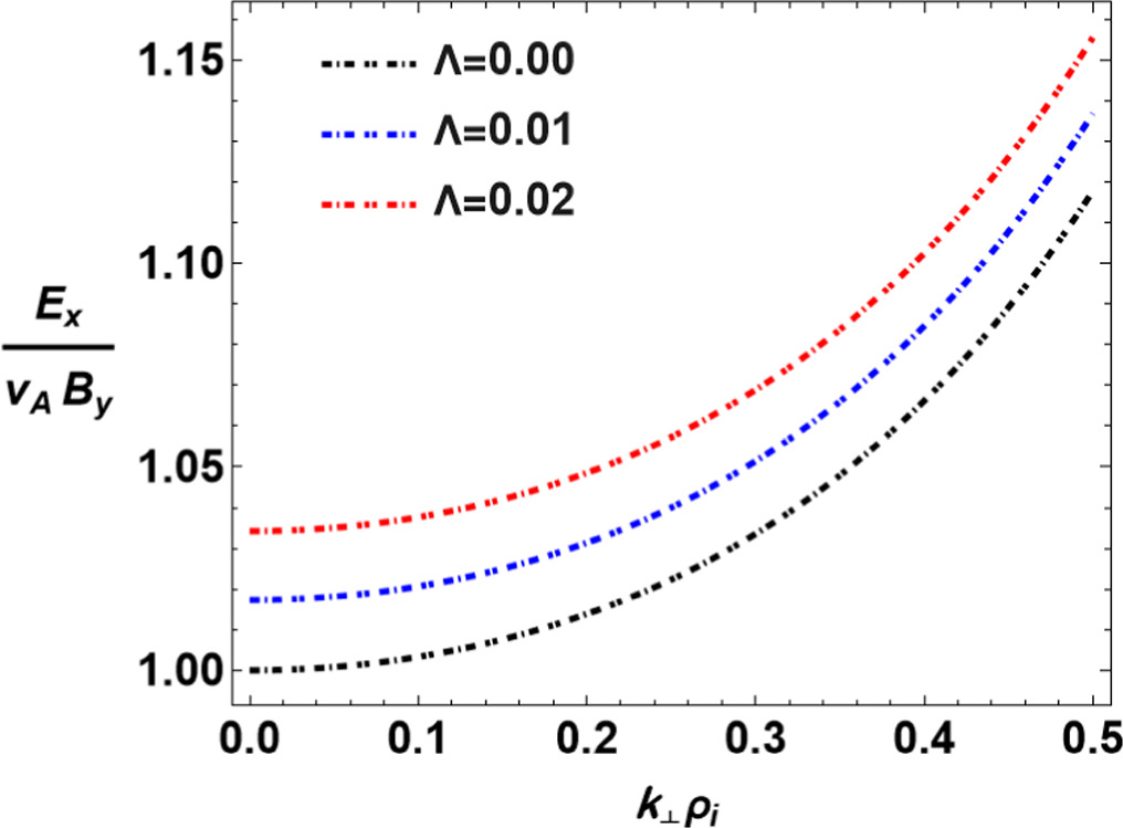 Solar Coronal Heating by Kinetic Alfvén Waves - IOPscience