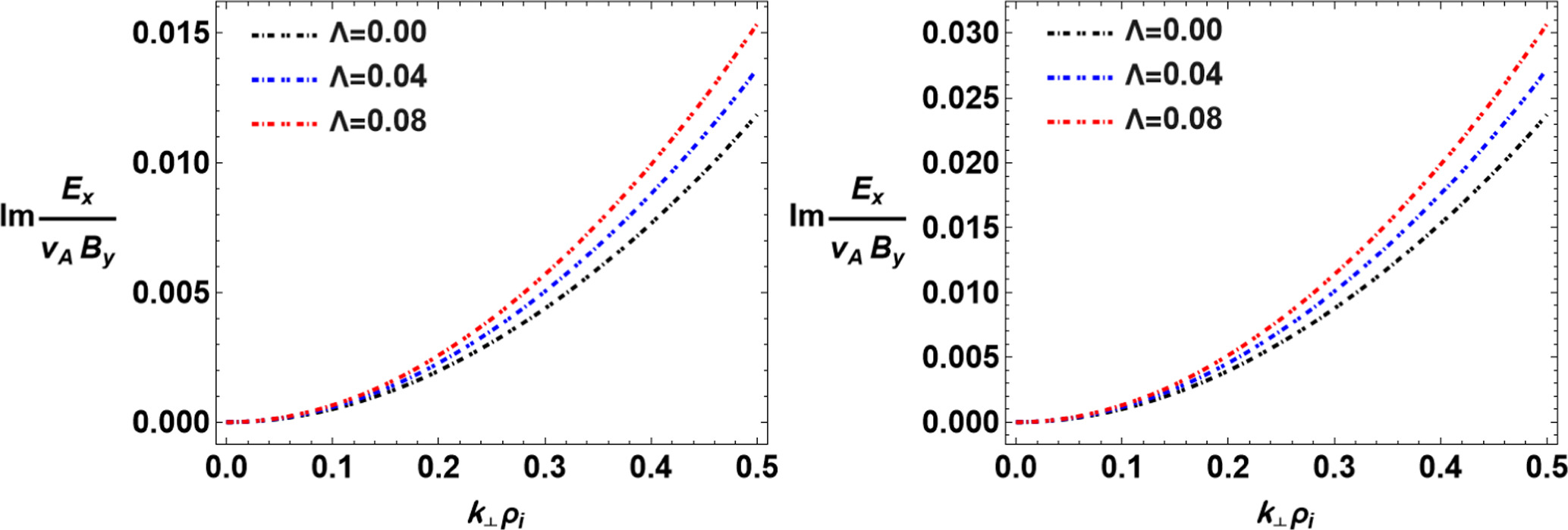 Solar Coronal Heating by Kinetic Alfvén Waves - IOPscience