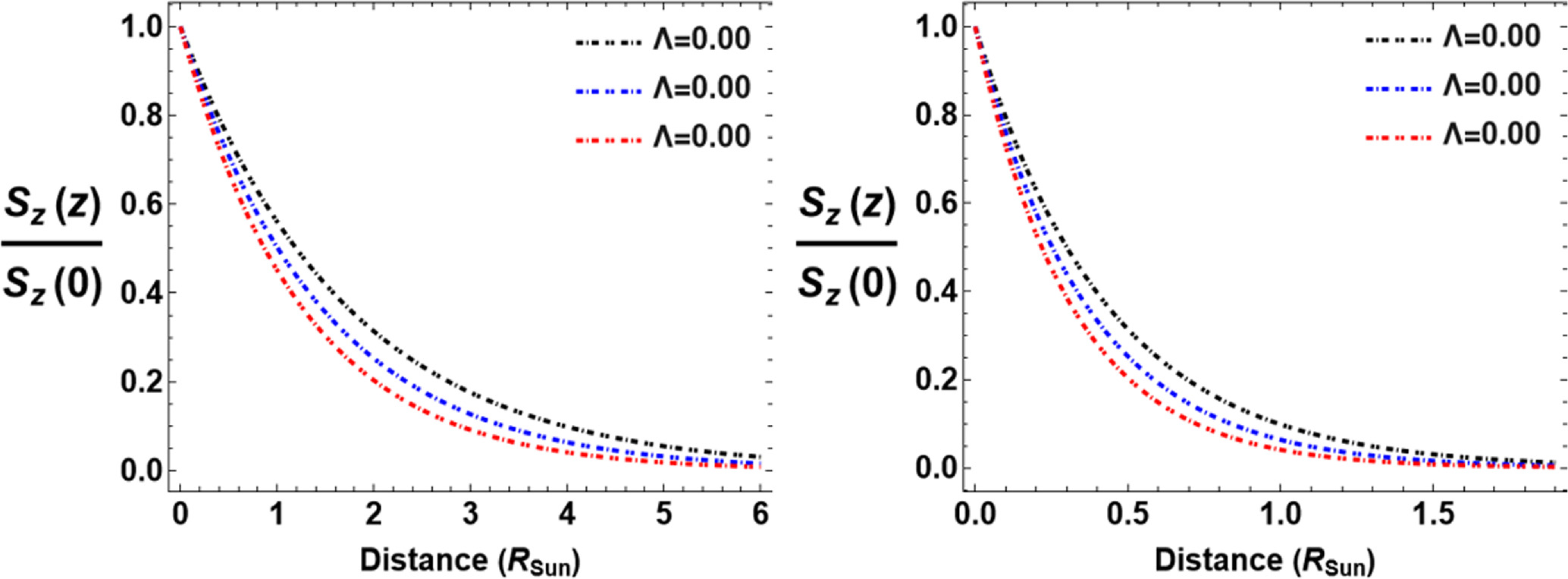Solar Coronal Heating by Kinetic Alfvén Waves - IOPscience