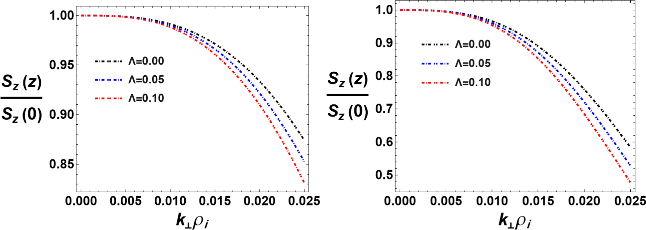 Solar Coronal Heating by Kinetic Alfvén Waves - IOPscience