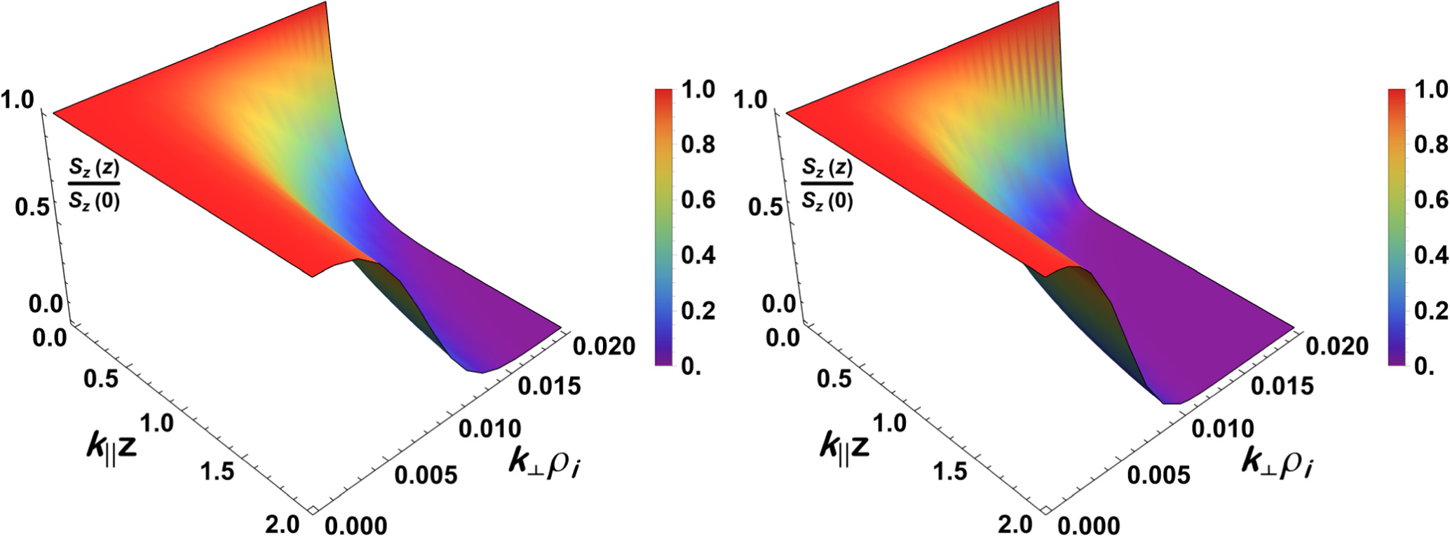 Solar Coronal Heating by Kinetic Alfvén Waves - IOPscience