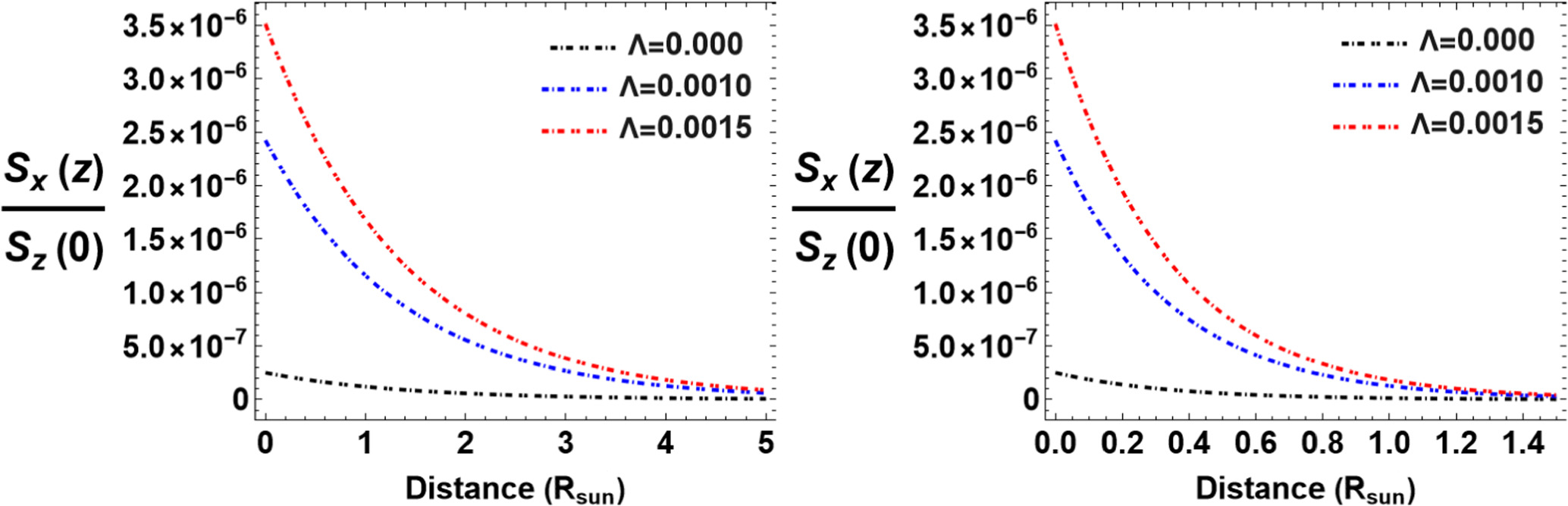 Solar Coronal Heating by Kinetic Alfvén Waves - IOPscience