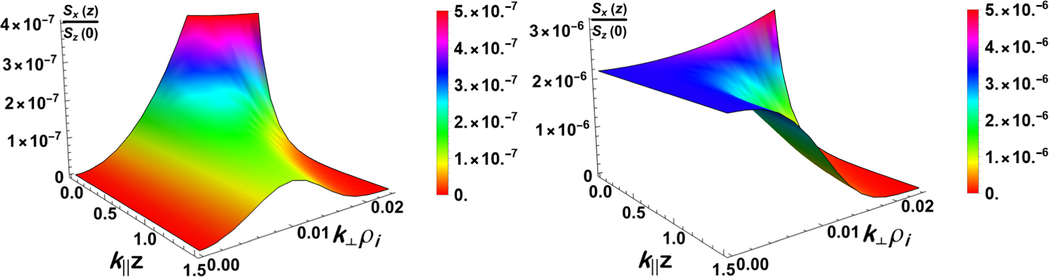 Solar Coronal Heating by Kinetic Alfvén Waves - IOPscience