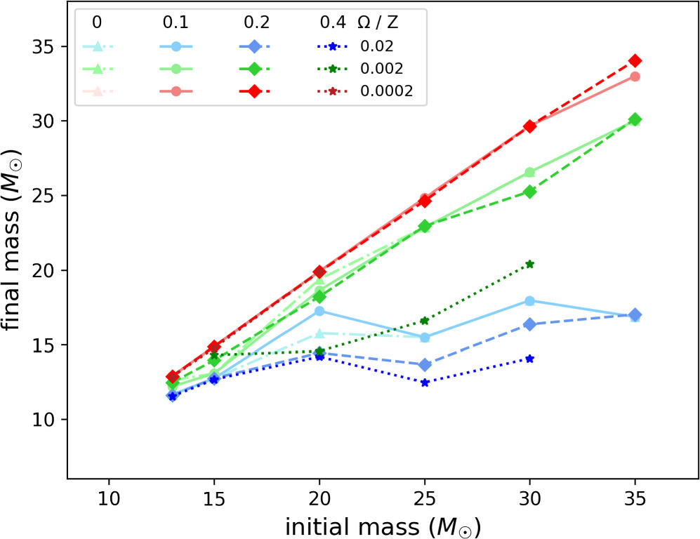 Modeling the Progenitor Stars of Observed Type IIP Supernovae - IOPscience