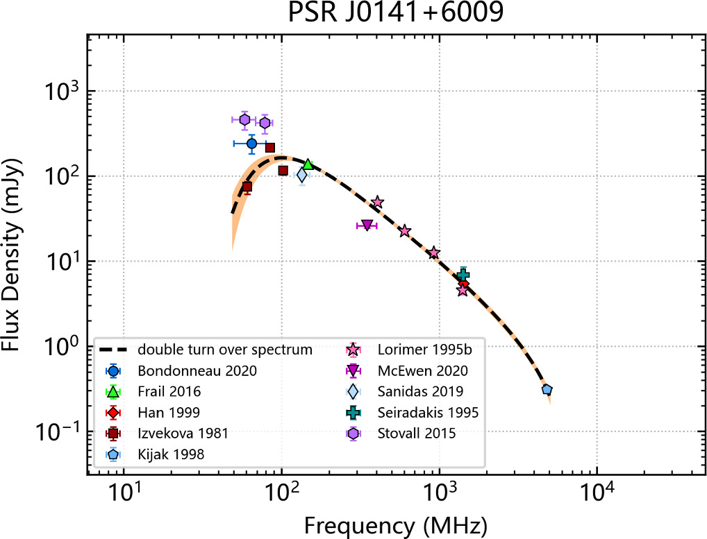 Statistical Analysis of Pulsar Flux Density Distribution - IOPscience