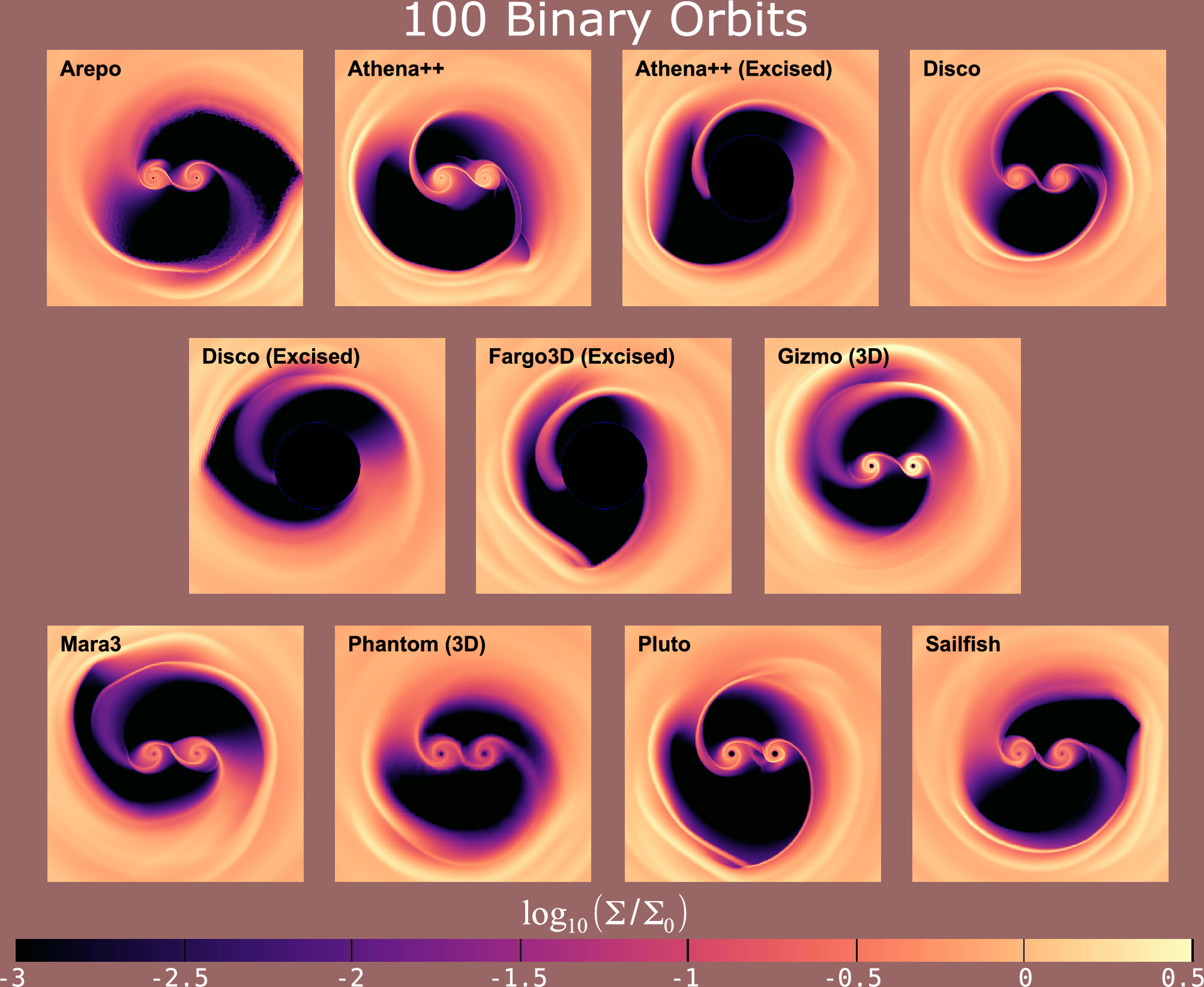 The Santa Barbara Binary−disk Code Comparison - IOPscience