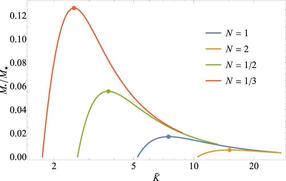 Quasi-stars as a Means of Rapid Black Hole Growth in the Early Universe ...