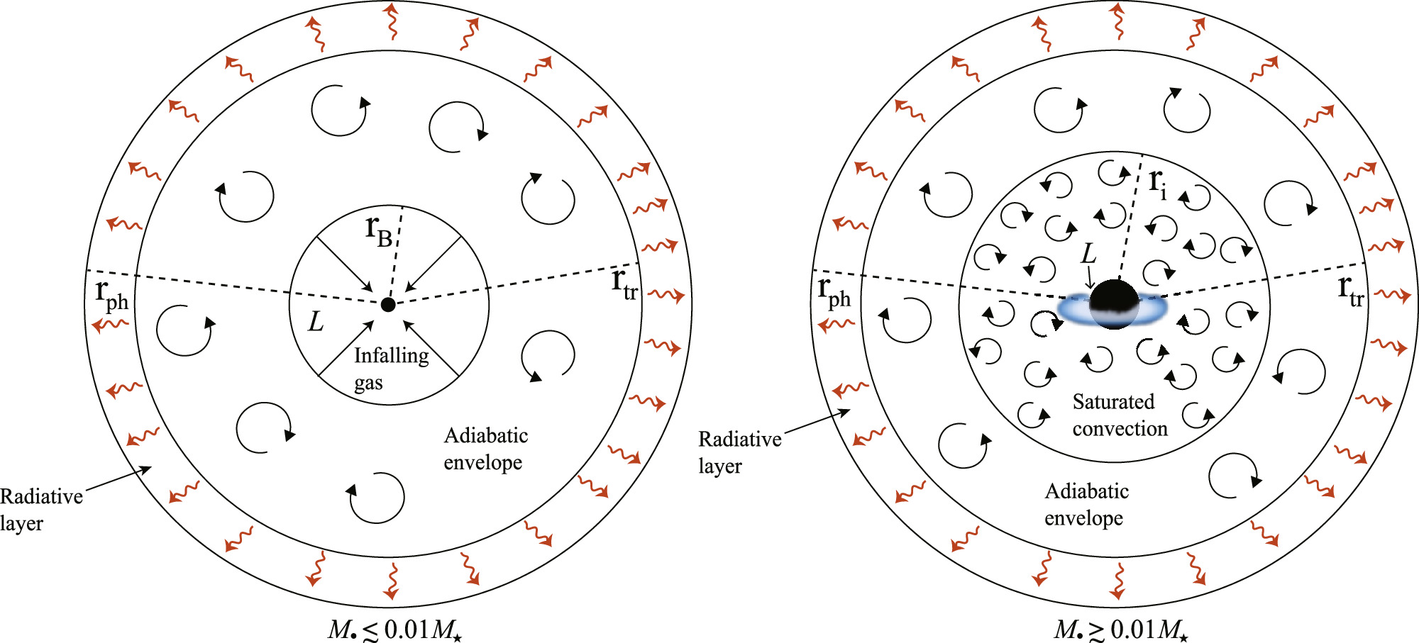 Quasi-stars as a Means of Rapid Black Hole Growth in the Early Universe ...