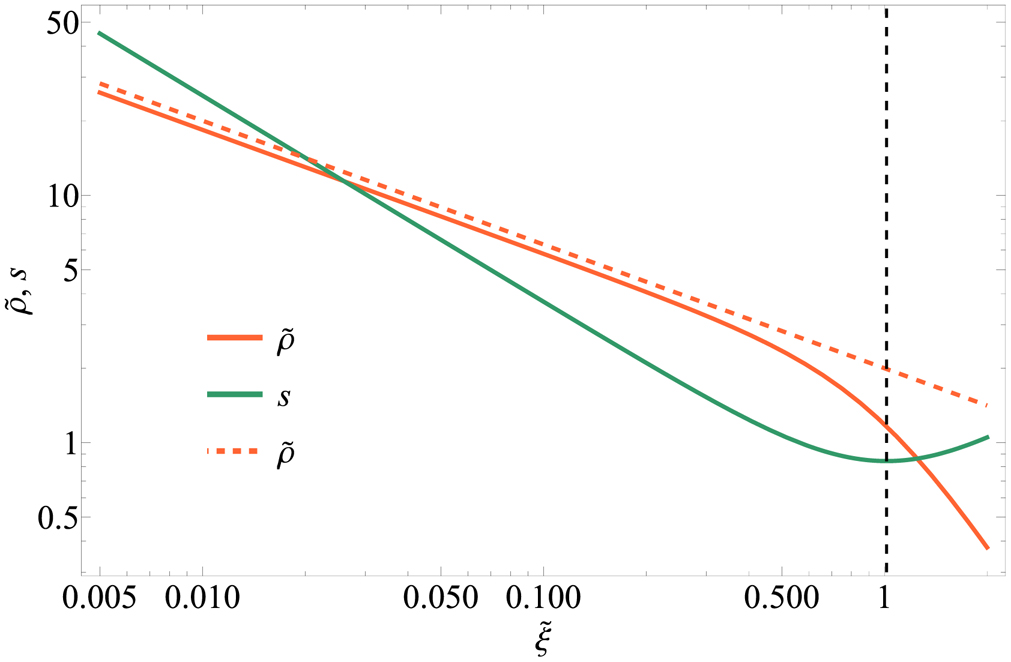 Quasi-stars as a Means of Rapid Black Hole Growth in the Early Universe ...